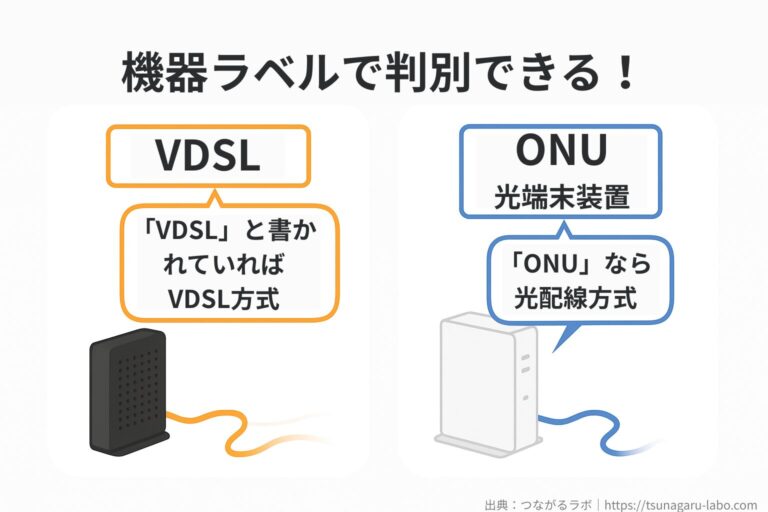 VDSLとは？遅い原因と光配線方式との違いをやさしく解説｜つながる通信ラボ